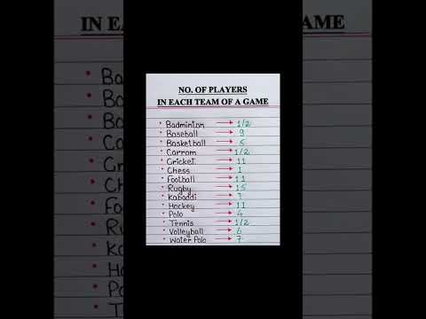 No. Of players in each team of a game #youtubeshorts #vocabulary #englishvocabulary