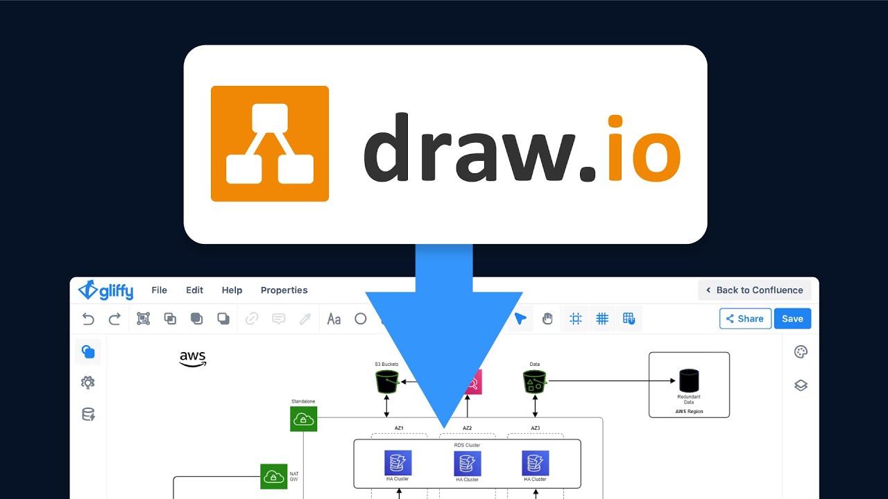 Moving from draw.io to Gliffy: How to Convert All Your Diagrams at Once