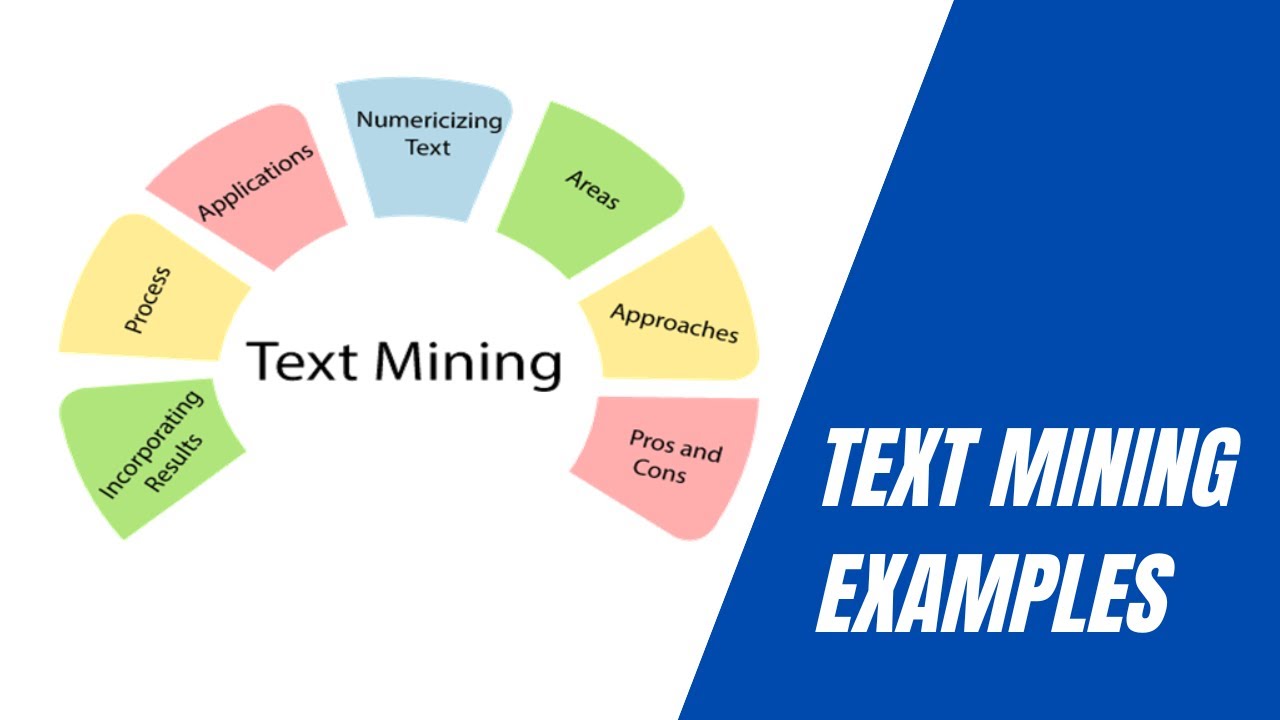 Text Mining Examples