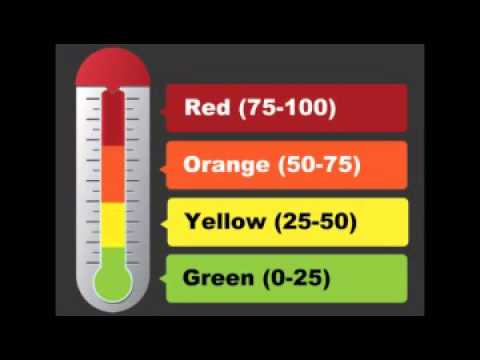Talking About Feelings - Feeling Thermometer
