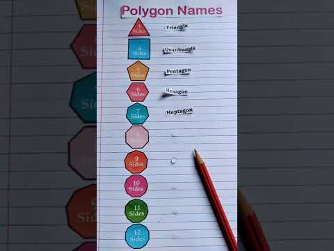 Maths shorts & Tricks. Polygon names π