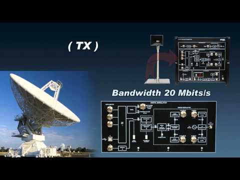 Communication System Trainer at Best Price in India