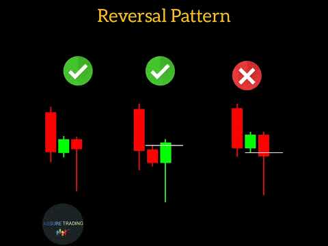 Reversal Pattern |subscribe our channel #shorts #stockmarket #youtubeshorts #chart #crypto