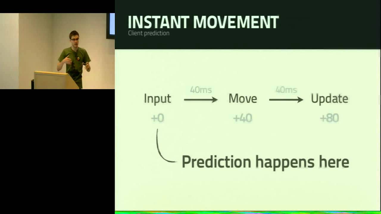 HTML5 Multiplayer Game Development