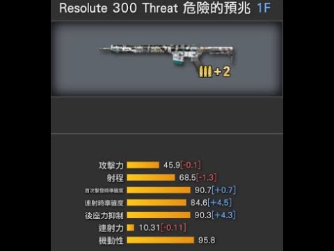 Steam Community :: Video :: 【AVA】 - Resolute 300 Threat 危險的預兆