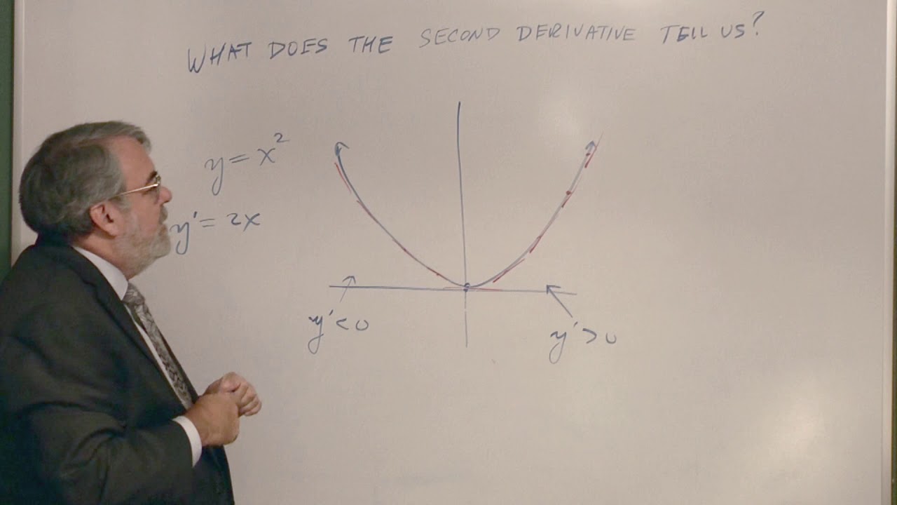 What the Second Derivative Tells Us