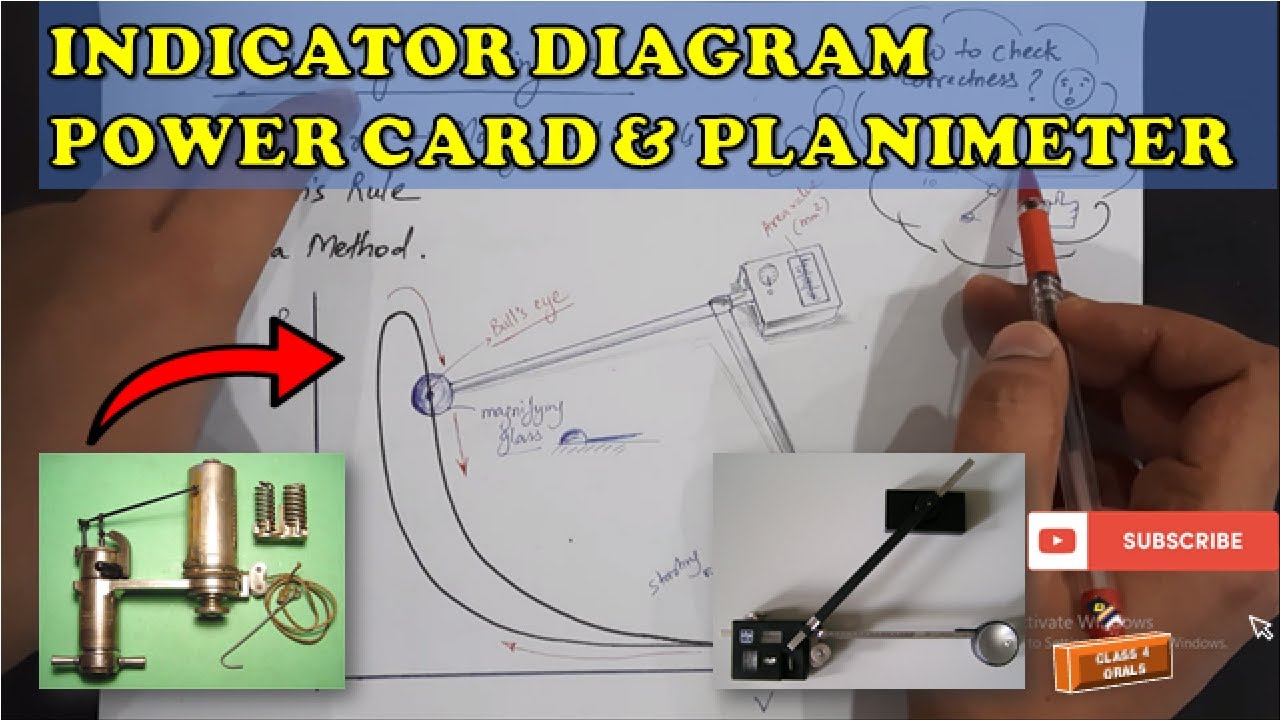 Understanding the Indicator Diagram: Main Engine Power Calculation ...