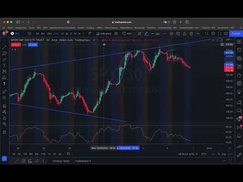 Using Market Structure to Gauge Trend Direction – A to Z Stocks