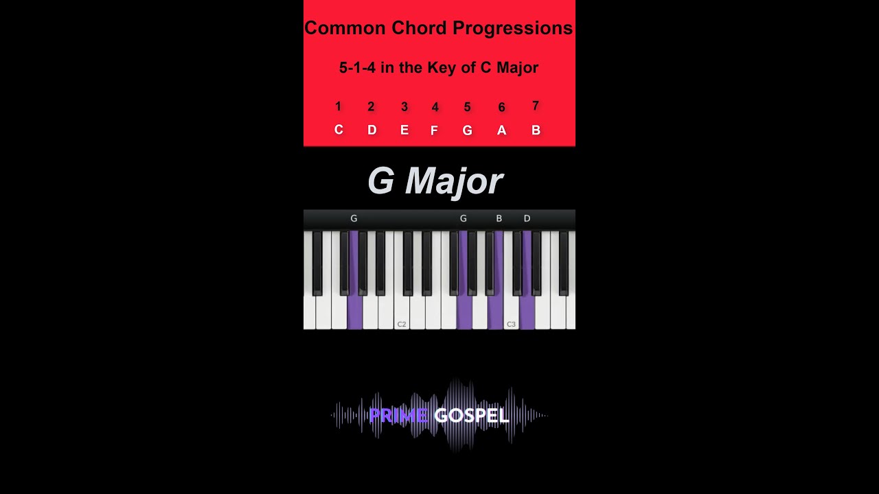 Common Chord Progression: 5-1-4 in the Key of C Major