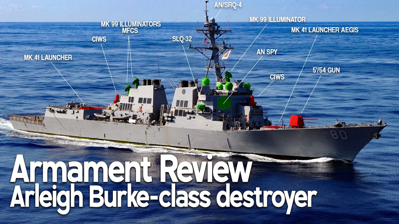 Arleigh Burke-Class Destroyer: All Weapons Explained