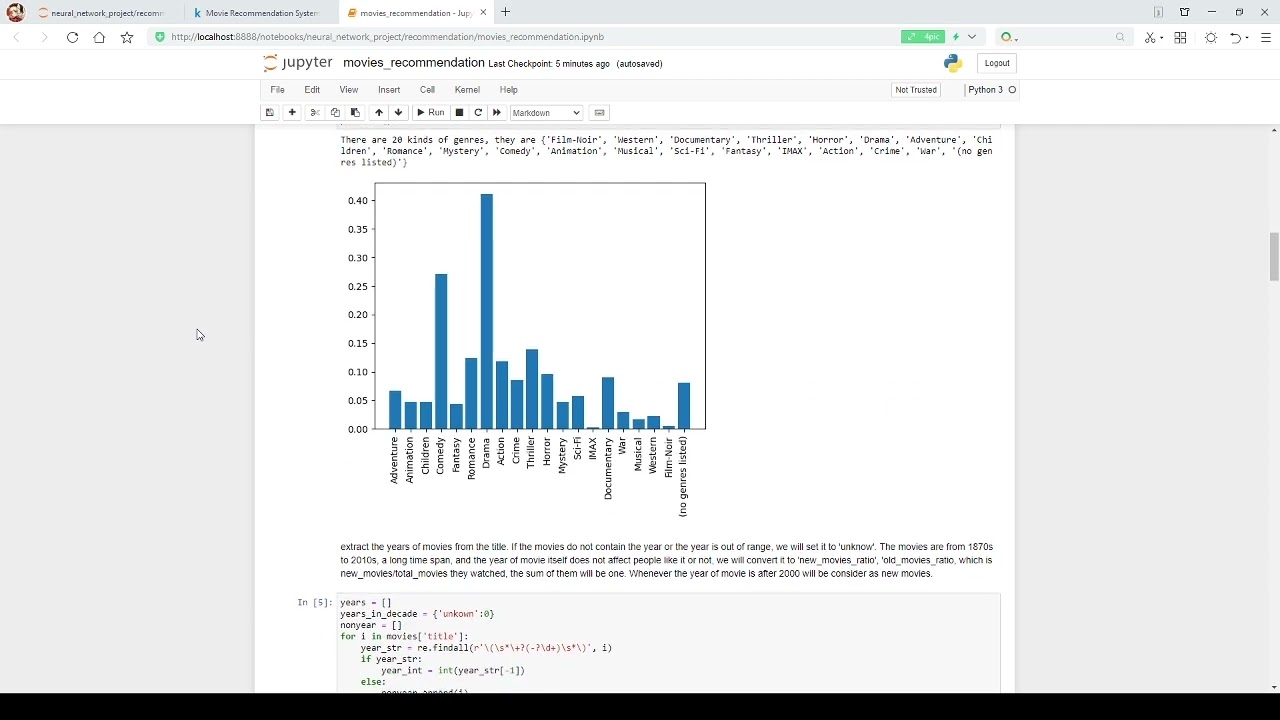 Recommendation System for Kaggle Dataset
