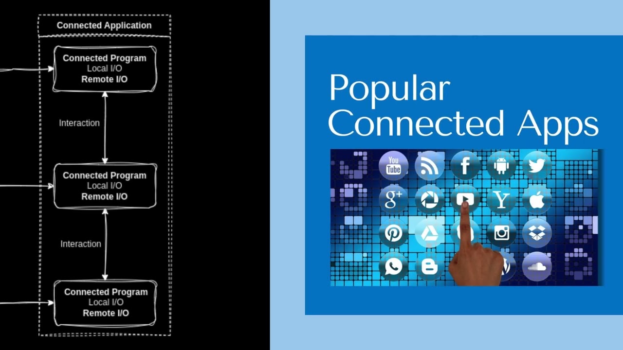The Client/Server Model and Programming | Trailer
