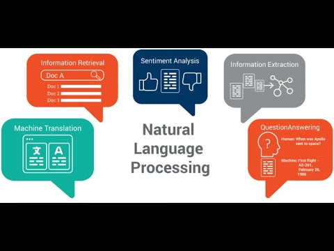 Exploring the Different Types of Natural Language Processing (NLP) Techniques