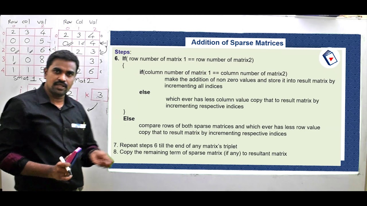 Sparse Matrix Addition | Data Structures