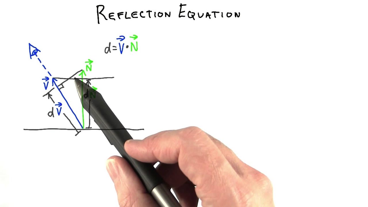 Reflection Equation - Interactive 3D Graphics