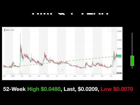 Hemp Stocks
