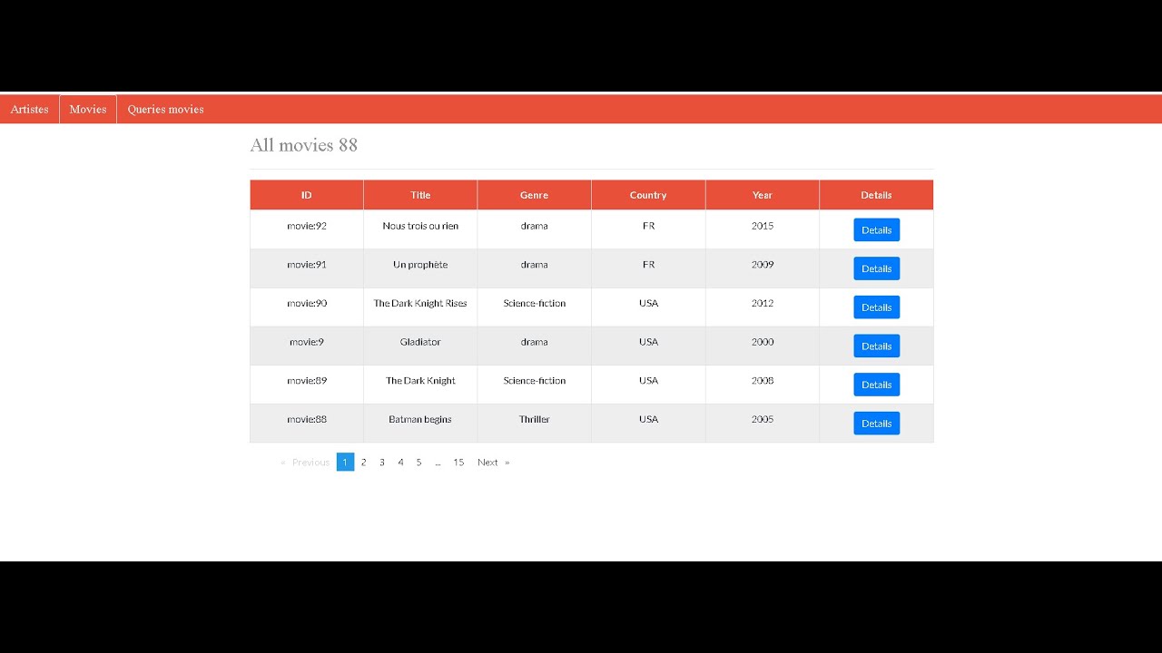 Build an application movies with Spring boot and Angular use mongodb