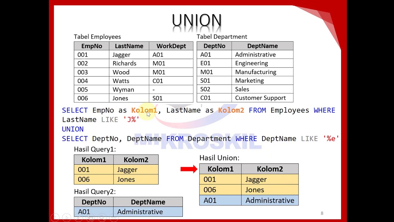 SQL Union, Except dan Intersect