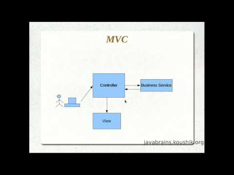 Understanding the MVC Pattern | Tutorials Source