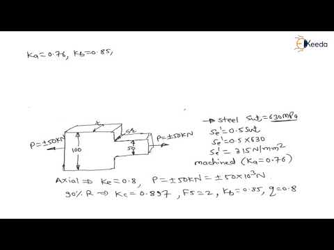 Mastering the Numerical 3: Infinite Life - Design for Fatigue load ...