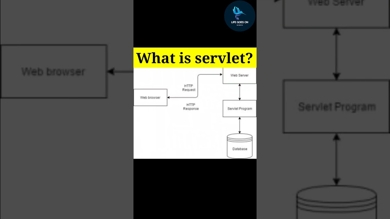 what is servlet? java important questions and answers