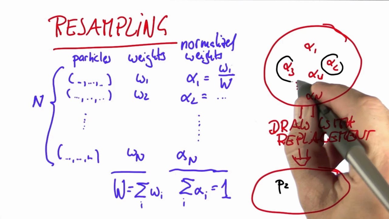 Resampling - Artificial Intelligence for Robotics