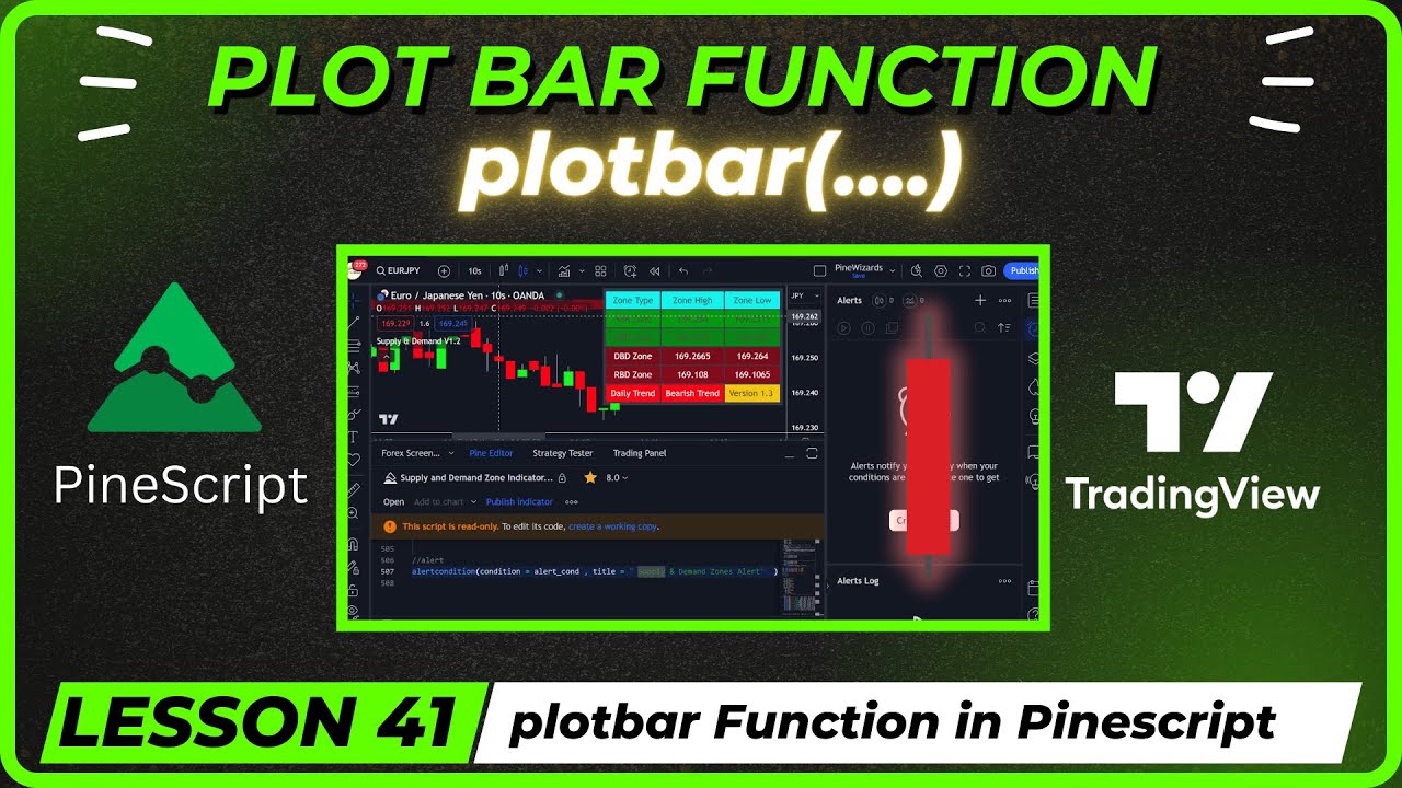 plotbar Function in Pine script | Lesson 41 | Pinescript Course