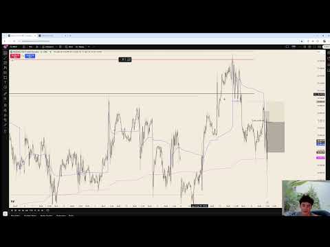 How I Made BANK Trading NASDAQ Today – My Full Range Strategy Revealed