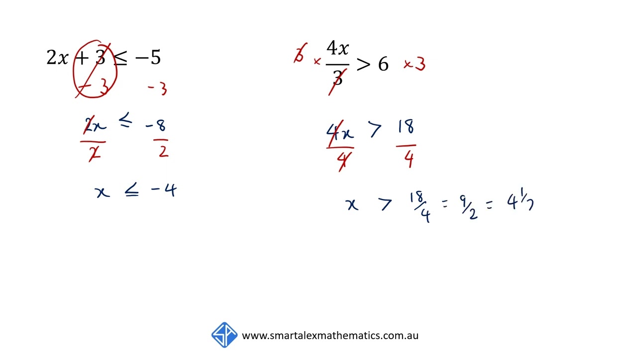 Solving Linear Inequalities Examples