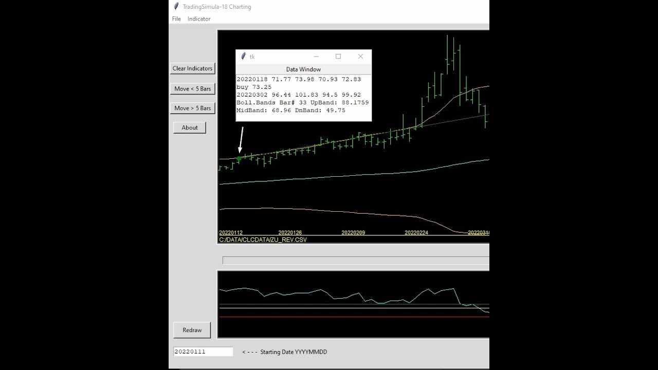 Using Python to back test Bollinger Band Algorithm