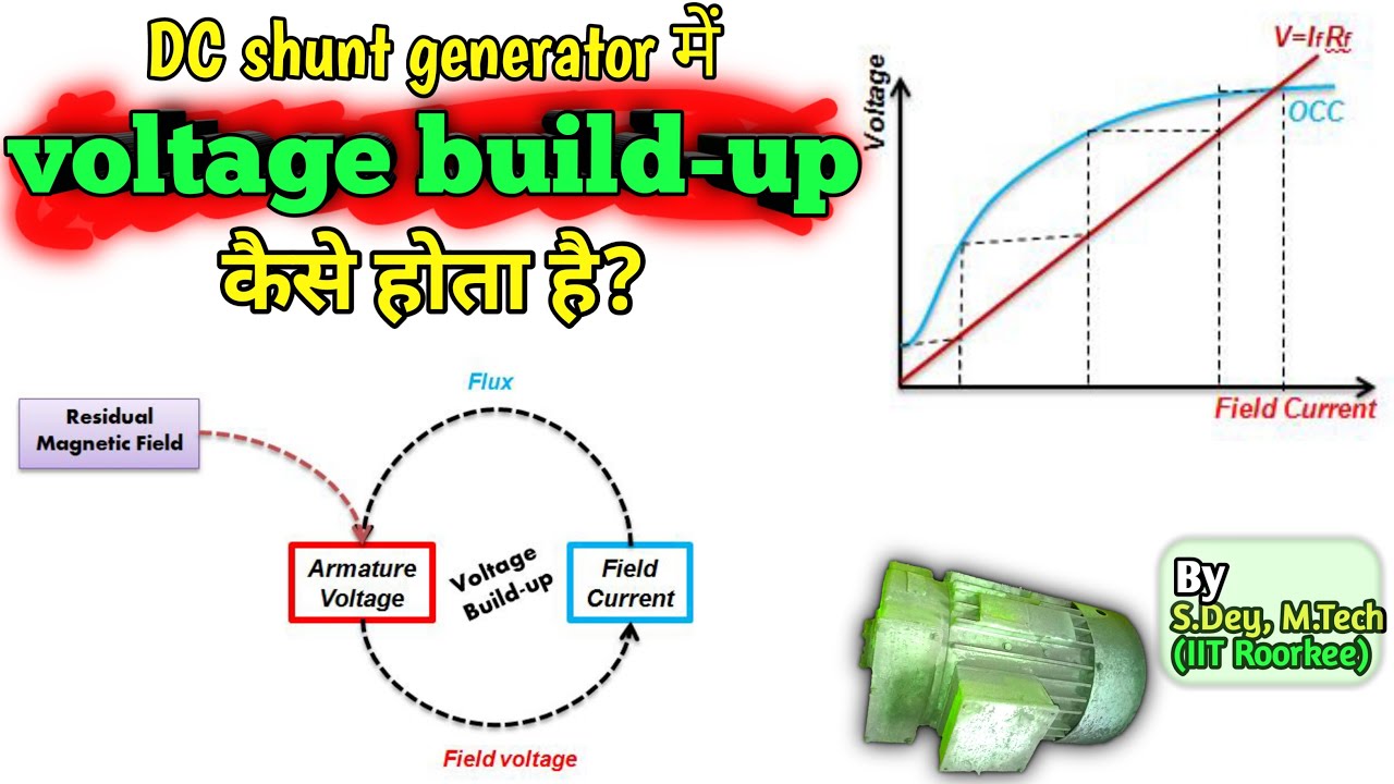 Understanding Voltage Build-Up in DC Shunt Generators | Galaxy.ai