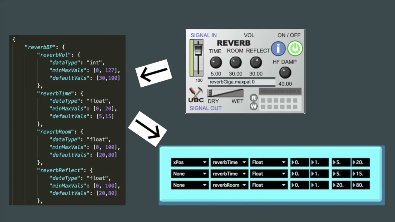 Max/MSP Mapping Tool for the Leap Motion Controller