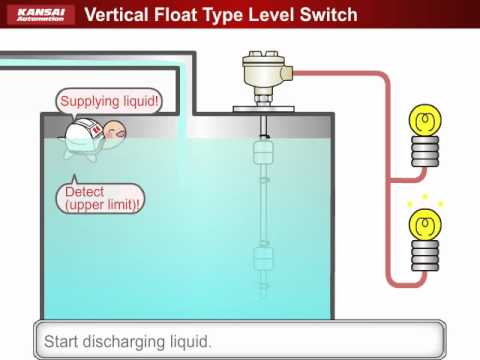 Float Switches - Cable Float Level Switch Latest Price, Manufacturers ...
