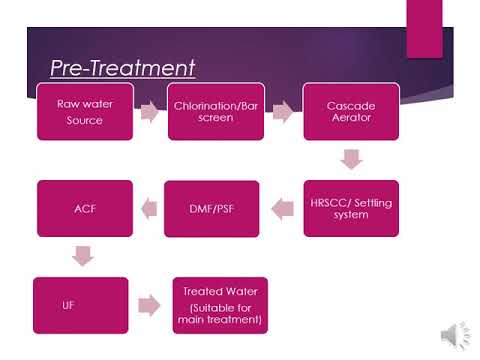 Water PPT - Pre Treatment