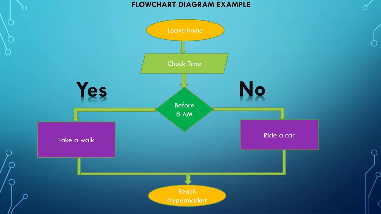 Grade1 Flowchart