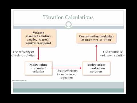 Volumetric Analysis