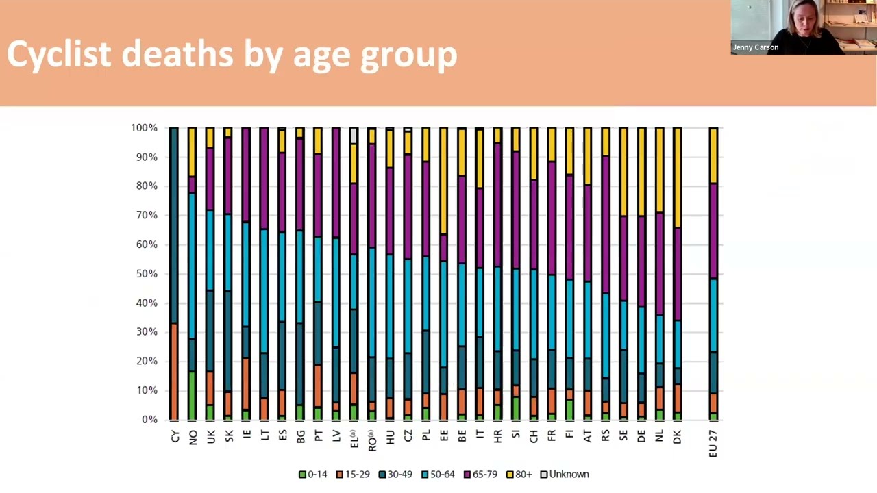 ETSC Webinar - Improving the safety of cycling in Europe