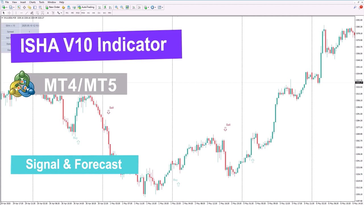 Understanding the ISHA V10 Indicator for MetaTrader 4/5 | Galaxy.ai