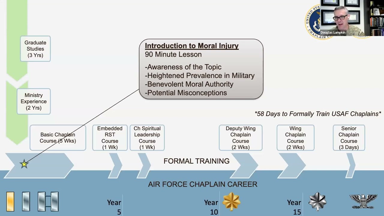 Attention to Military Moral Injury:Initial Chaplaincy Training in the Three US Military Chap Schools