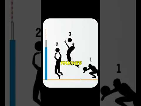 Explaining Volleyball🏐 The Basics and Key Rules | Upsc interview
