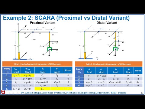 S9 - Forward Kinematics: Examples of SCARA and 5 Axis Articulated Robot