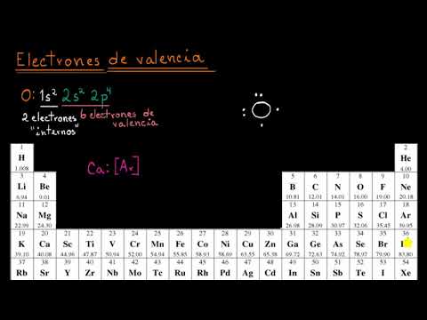 Electrones de valencia (video) | Khan Academy