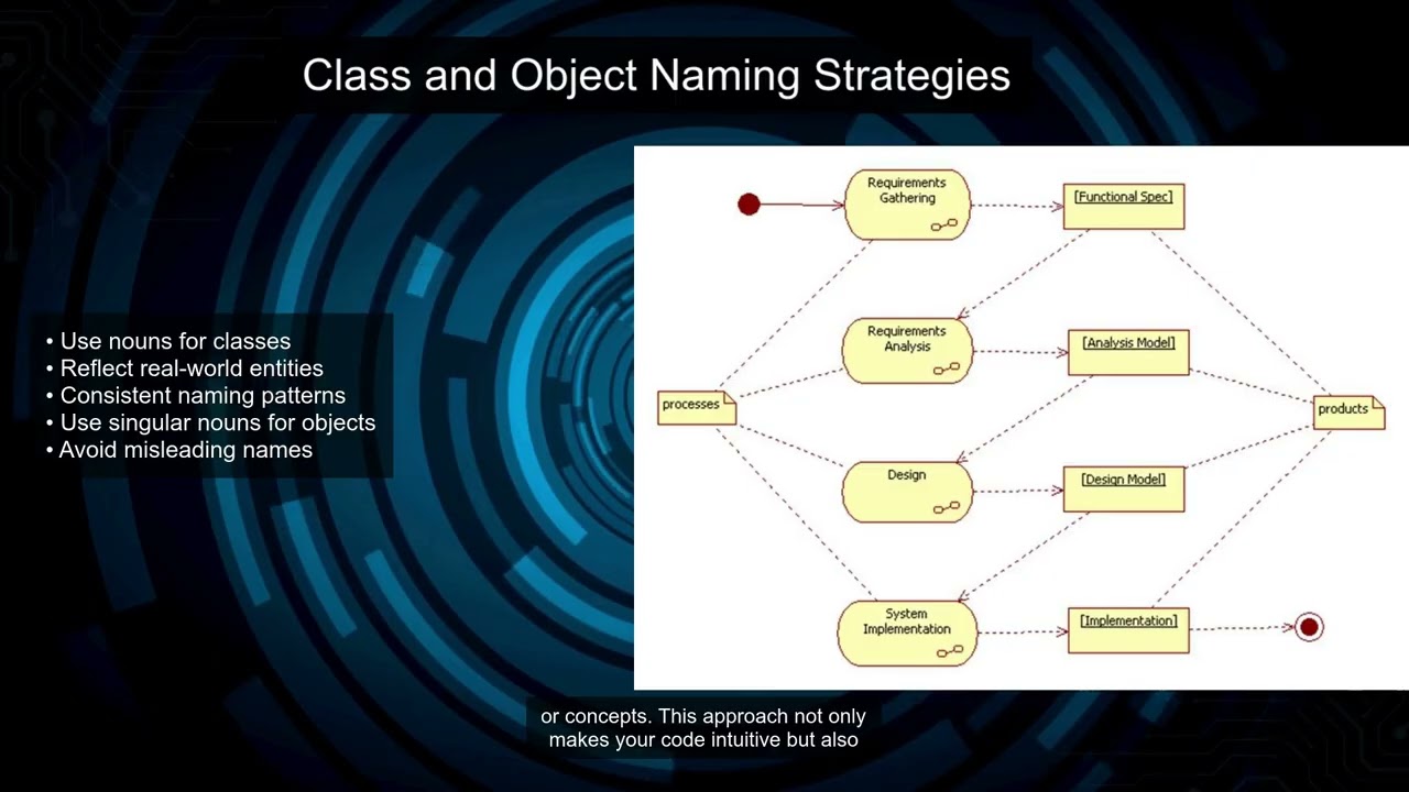 How to Master ClaudeCode Naming Conventions