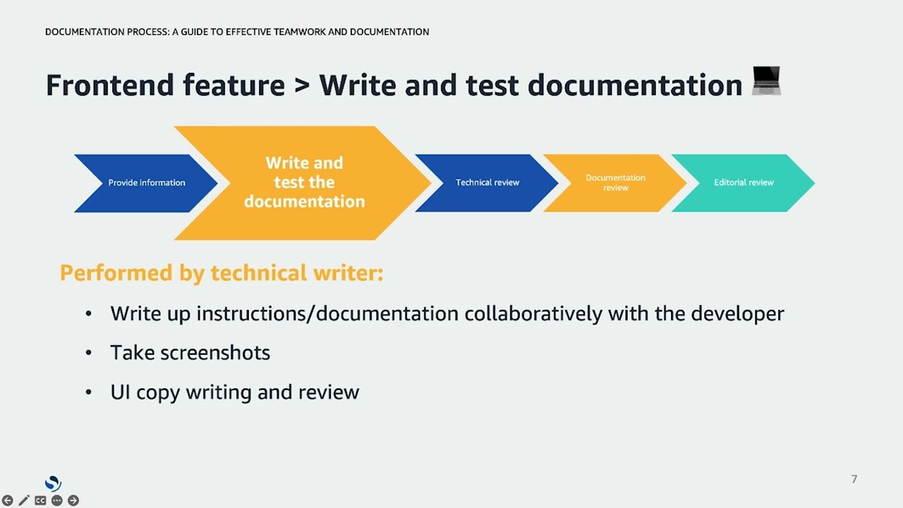 Contributing OpenSearch documentation: a quick guide for developers