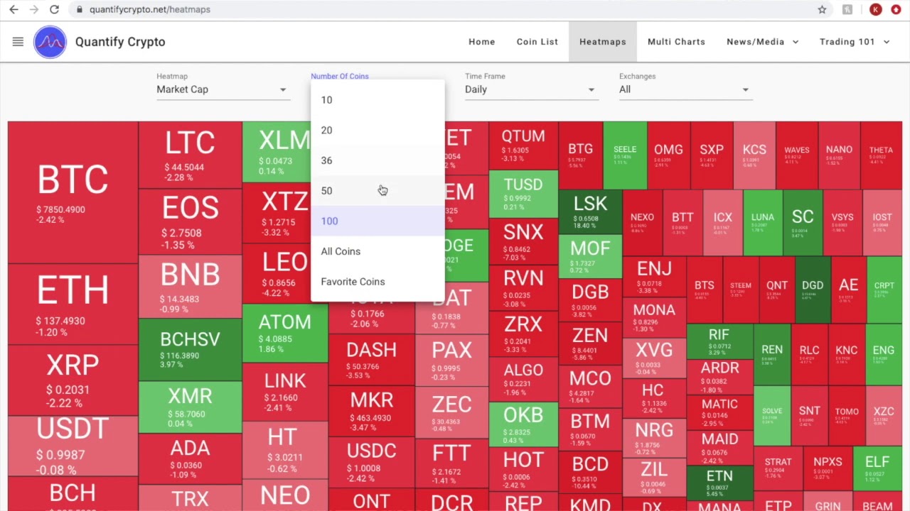 Quantify Crypto Introduction