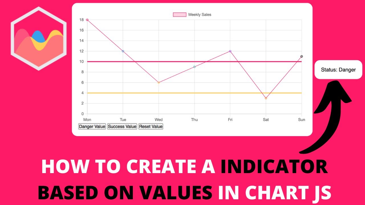 How to Create an Indicator Based on Values in Chart JS