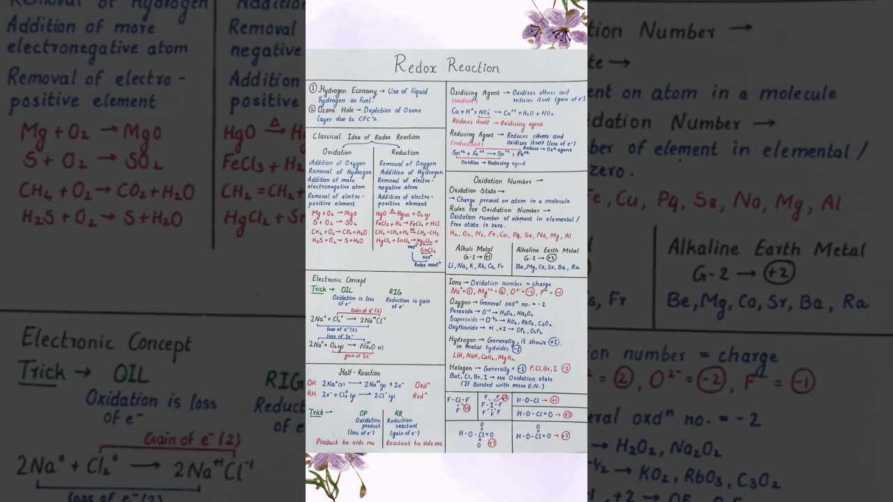 Redox Reaction Class 11 All formulas Short Notes