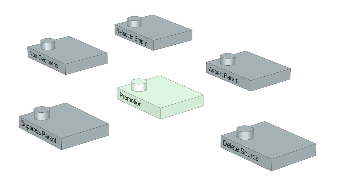 NX Assembly Mass Properties: Alternate ways to remove duplicate mass from WAVE links