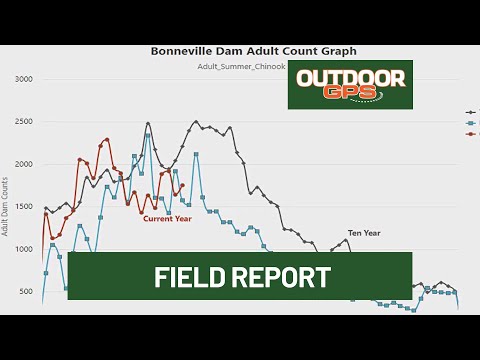 Outdoor GPS 6/22 Owin's Field Report