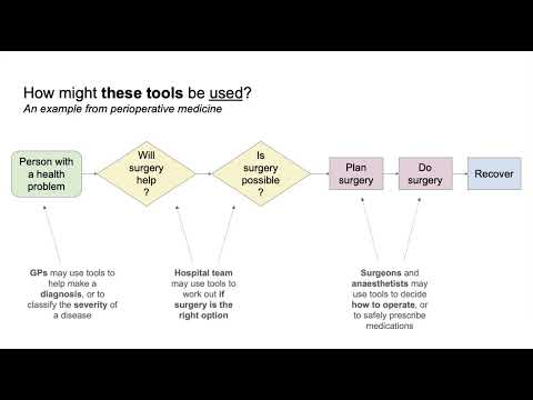 What are predictive clinical decision support tools